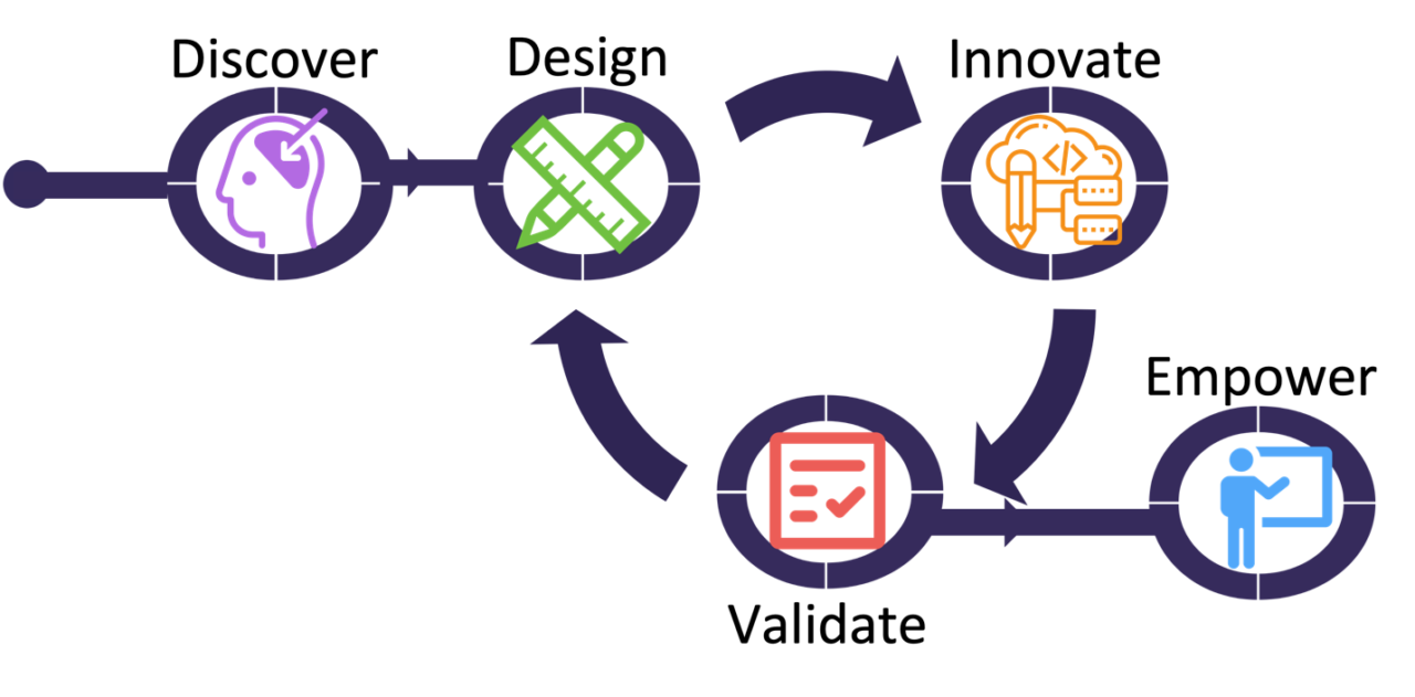 Our Approach to Data Integration| Dispatch Integration