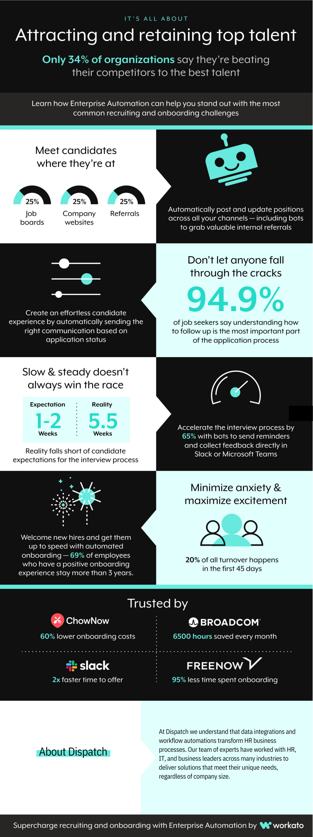 Find Out How to Leverage Automation to Attract Top Talent