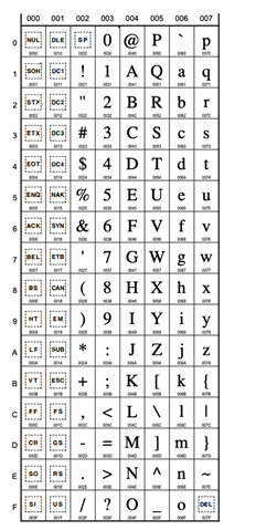 Considerations When Handling Special Characters - Dispatch Integration