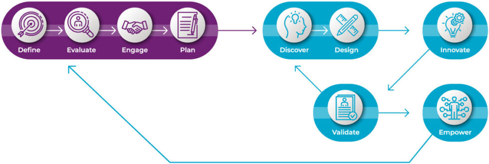 Our Approach | Dispatch Integration