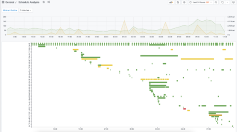 Sentinel Workday Integration Management 2023 Q3 Release | Dispatch