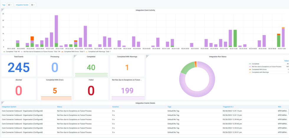 Monitor Your Workday Integrations Using Sentinel - Dispatch Integration