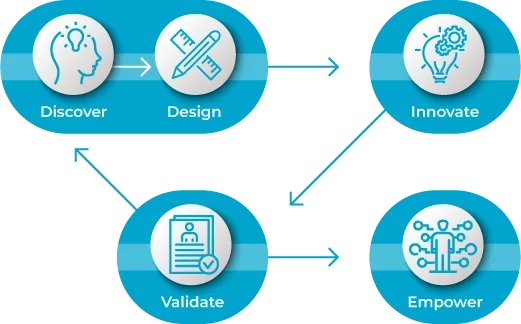 DIVE | Our Approach | Dispatch Integration