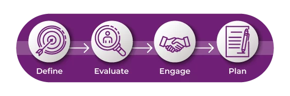 Digital Transformation | Business Processes | Dispatch Integration