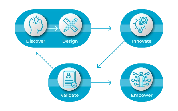 Digital Transformation | Business Processes | Dispatch Integration